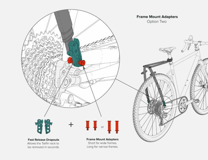 Rack & AeroPack Mounting Options Explained - Tailfin Cycling