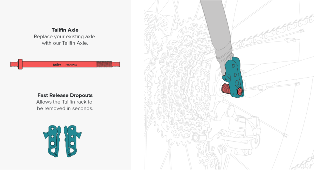 Complete Guide to Racks - Tailfin Cycling