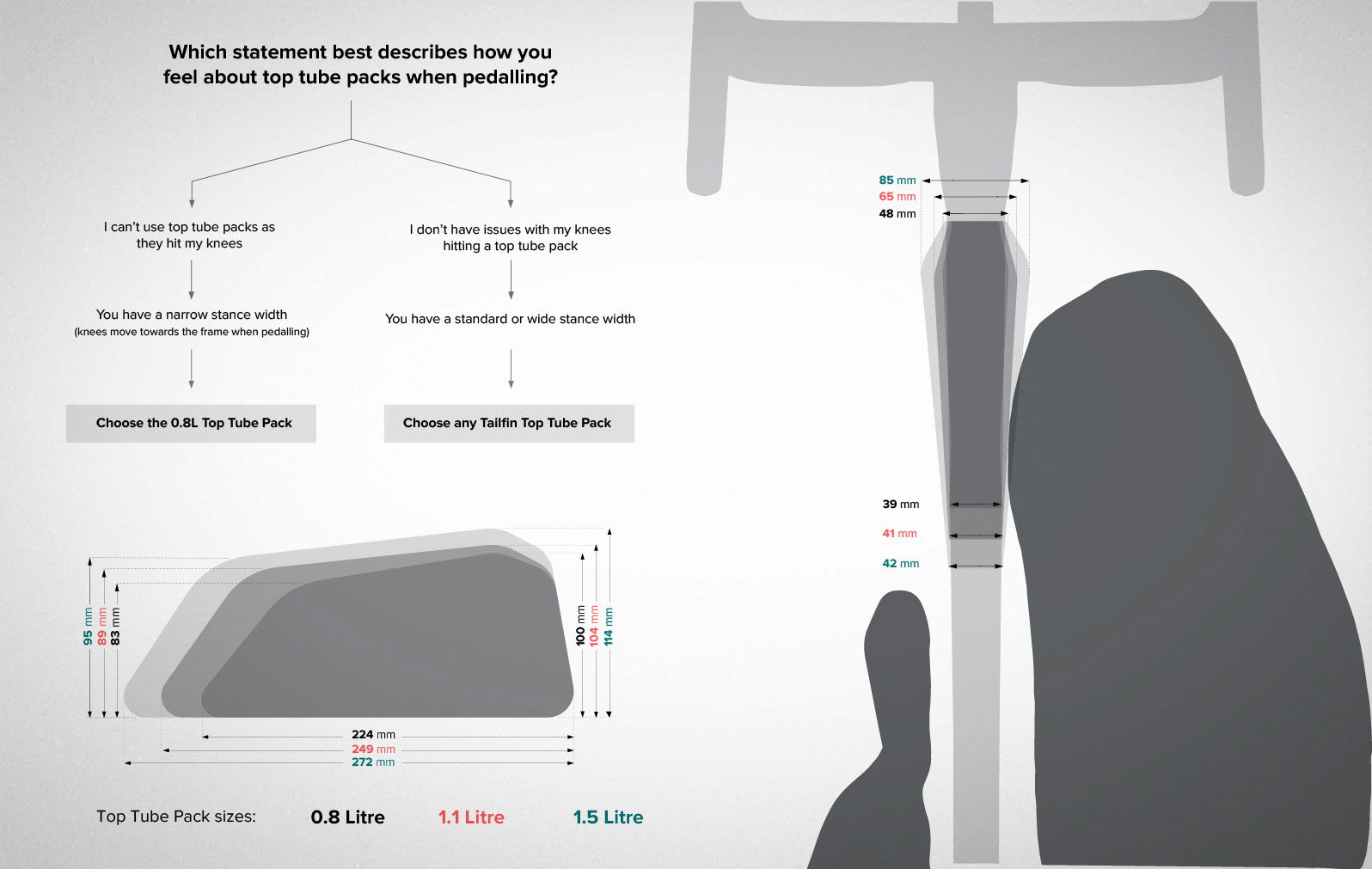 Top Tube Bag - Zip - Tailfin Cycling